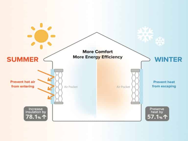 The Complete Guide to Sustainable Window Treatments | Norman Canada